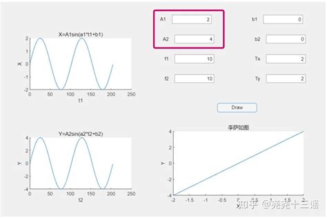 李萨如图matlab编程 知乎