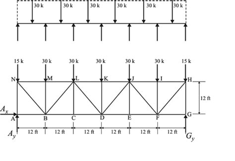 Solved Chapter 3 Problem 13p Solution Structural Analysis 9th