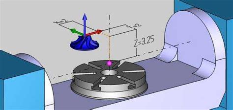 defining the machine setup