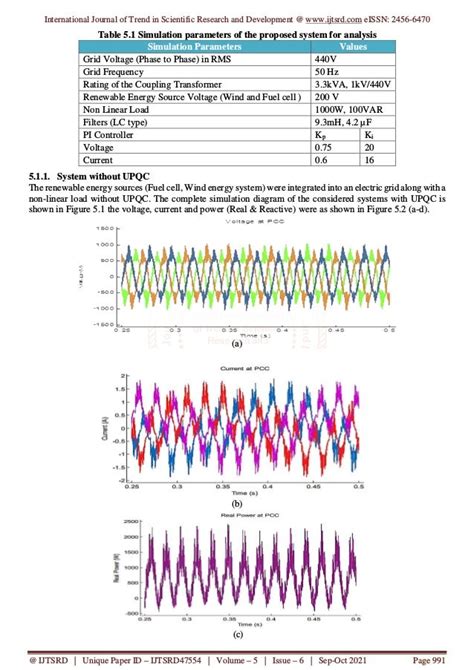 Analysis Of Power Quality Issues And Implementation Of Upqc Topologies
