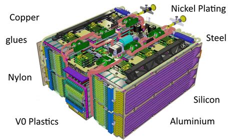 Copper Battery Design