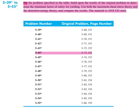 Solved 5 39 To 5 55 For The Problem Specified In The