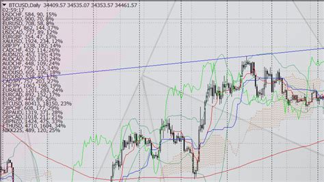 Download The Bar Monitor Mt4 Trading Utility For Metatrader 4 In Metatrader Market