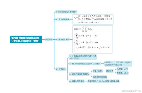 运筹学基础与应用（简洁版总复习） Csdn博客