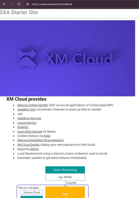 Xm Cloud Local Environment Setup A Jss Application Sxastarter For