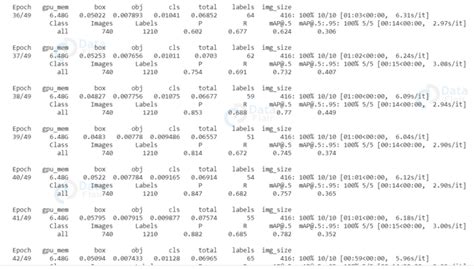 Custom Object Detection With YOLO V DataFlair