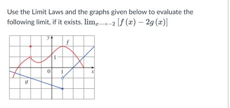 solved use the limit laws and the graphs given below to