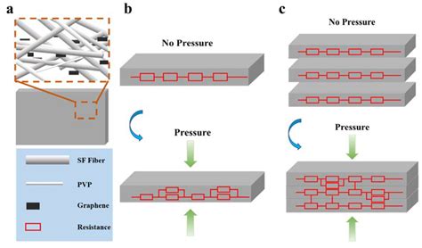 Electrospinning Silk Fibroingraphene Nanofiber Membrane Used For 3d