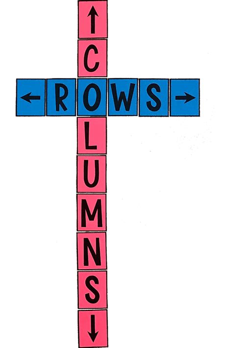 Columns And Rows