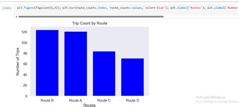 Visualization Using Python In Jupyter Notebook Theophilus Hemba Posted On The Topic Linkedin