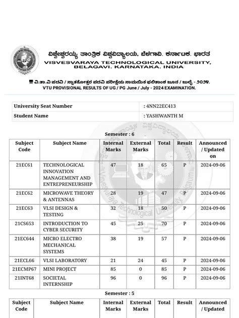 Emw 5th Sem Vtu Result 2024 Pdf