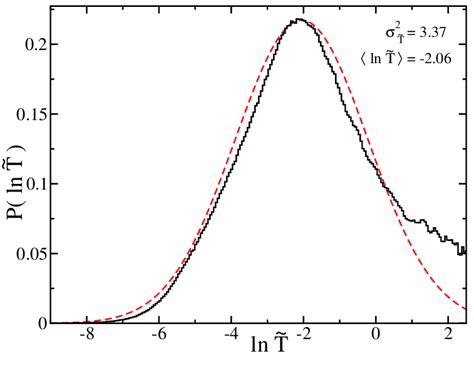 5 Distribution Of The Normalized Transmissions The Black Line Is The