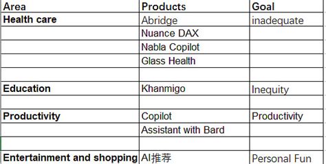 网页链接 人工智能将彻底改变你如何使用电脑 盖茨笔记 学了gates这篇文章，思考存量巨头可能在 雪球