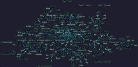 yet another but better vimwiki graph generator r vim