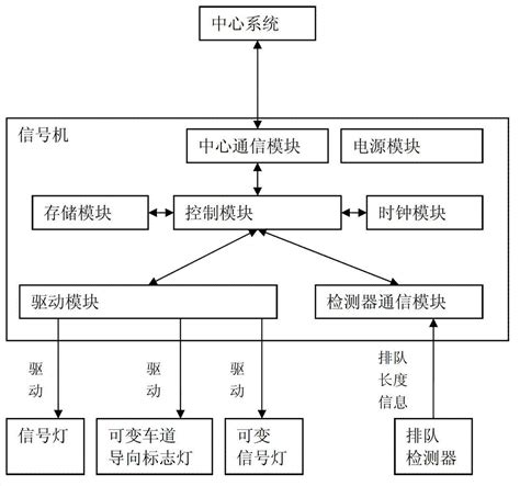 Road Traffic Signal Control System For Reversible Lane Of Adaptive Intersection Eureka Patsnap