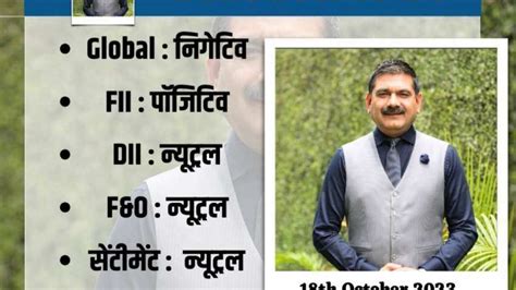 मार्केट गुरु Anil Singhvi की स्ट्रैटेजी कहा ग्लोबल संकेत निगेटिव