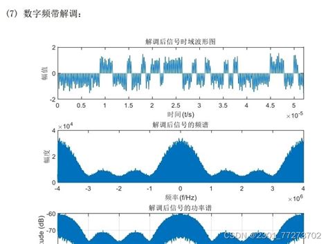 基于matlab的2fsk调制解调系统设计。 Matlab代码设计程序， 纯m代码和simulink仿真的都有matlab2fsk解码