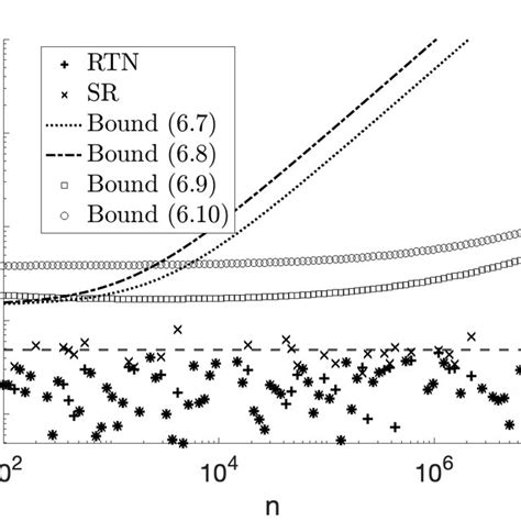 Relative Errors In Half Precision For Compensated Summation Left And