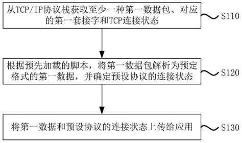 message processing method and system eureka patsnap