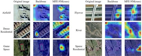 Figure 10 From Domain Adaptive Remote Sensing Scene Classification With