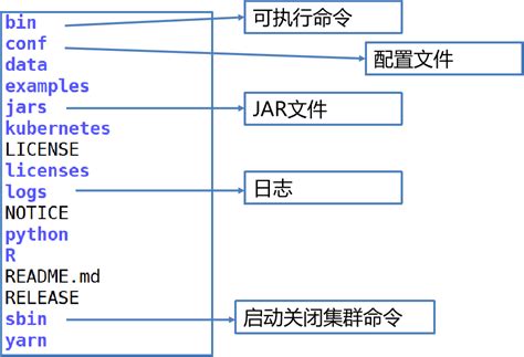 Learning Notes Spark Installation And Configuration Of Spark Cluster