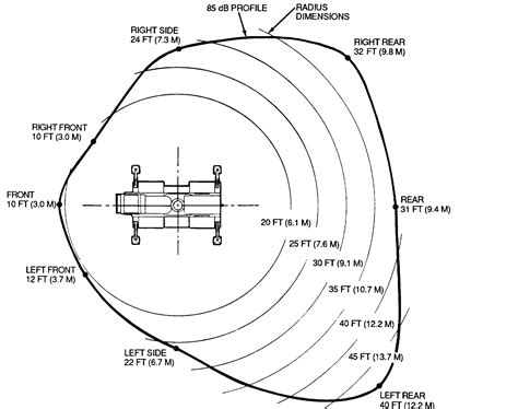 Decibel Reading Chart A Visual Reference Of Charts Chart Master