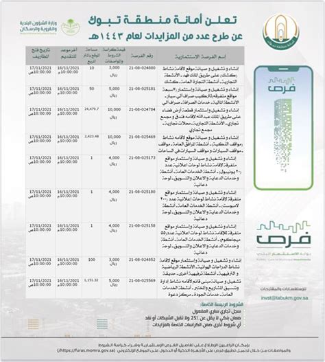 منها مواقف ذكية ومواقع لأنشطة الدراجات الهوائية أمانة تبوك تطرح 9 فرص