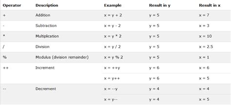 Github Bytecampiopokemon A Beginner Html Css And Javascript