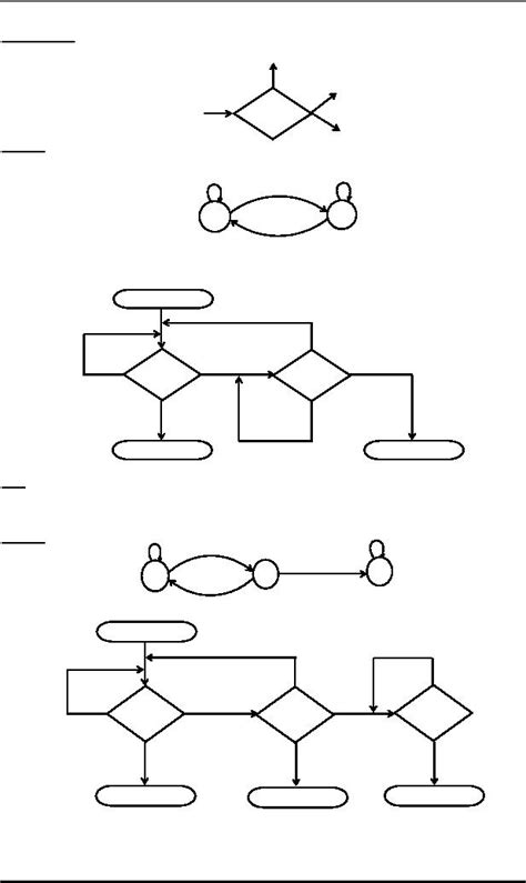 a new format for fas theory of automata computer science