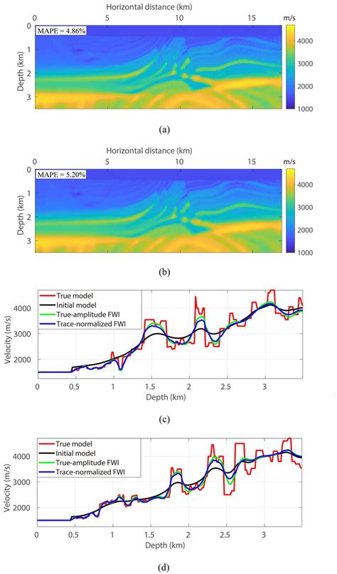 inverted results of elastic waveform inversion on attenuation free and