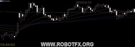 Time Based Moving Averages Indicator Metatrader 5 Download Metatrader Trading Robots