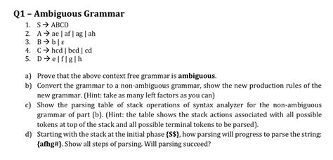 Q1 Ambiguous Grammar 1 S Abcd 2 A Ae Af