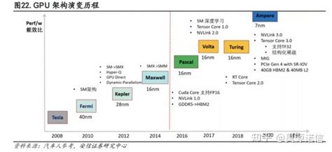 大模型训练英伟达TuringAmpere和Hopper算力分析 知乎