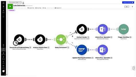 Celonis 流程探勘 Runinbase 潤謙科技