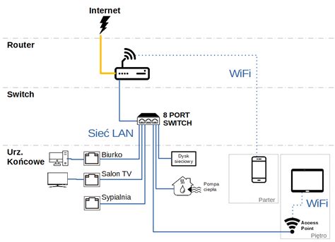 Kulisy Powstawania Kursu Domowa Sieć Ethernet Elektrykadlakażdego Pl Czyli Domowa Elektryka