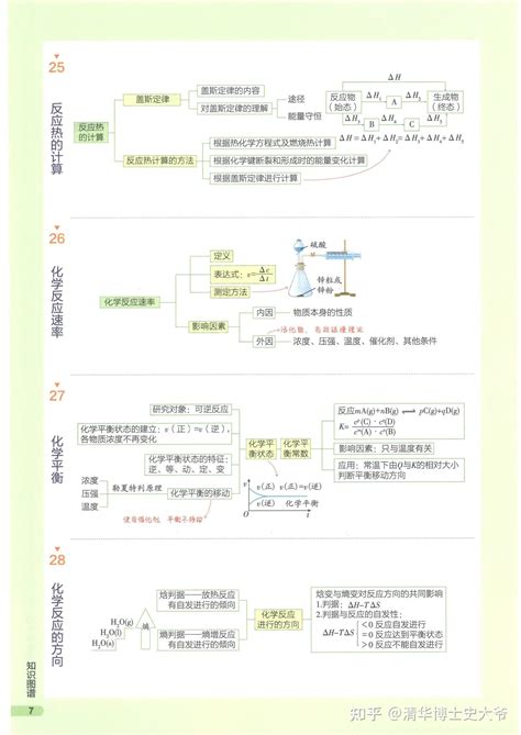 高清彩版《高中化学知识图谱》，你确定不需要？ 知乎