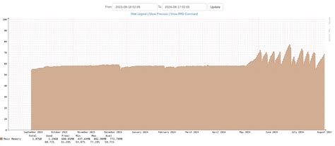 Fortigate Consuming High Memory After Upgrade Fortinet Community