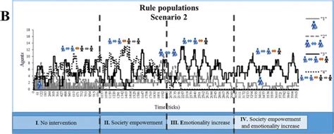 example of rule dynamics in simulation results scenario 2 download