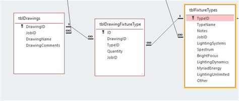 Junction Table Sub Form Access World Forums