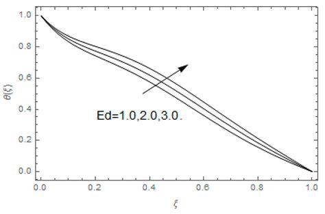 Entropy Generation Optimization In Squeezing Magnetohydrodynamics Flow Of Casson Nanofluid With