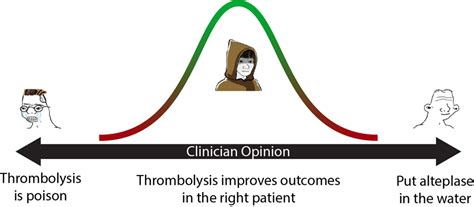 Fraser Free Vpa Estimation Equation