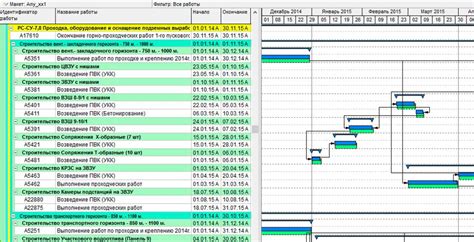 scheduling for underground mining and construction projects using