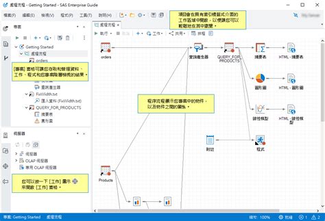 SAS Enterprise Guide 工作區