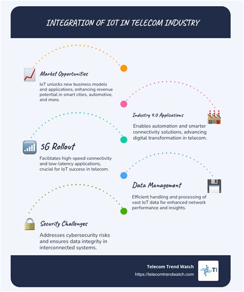 Iot For Telcos 5 Proven Strategies For Success 2024