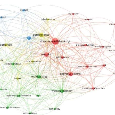 Media Multitasking Keyword Clustering View 图 1 媒体多任务关键词聚类视图 Download