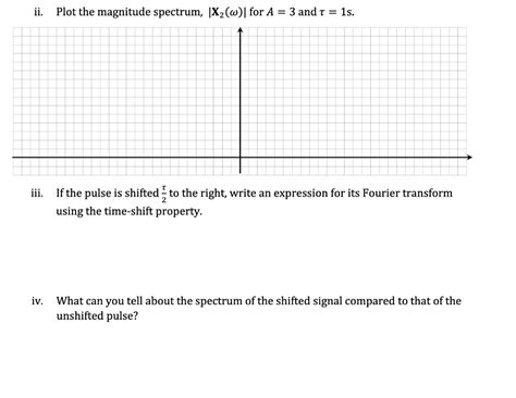 Solved The Fourier Transform Of A Rectangular Pulse Chegg