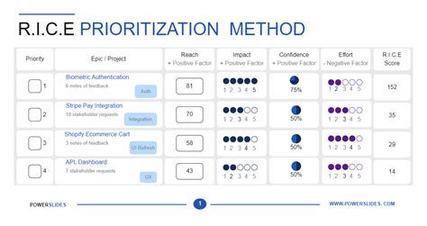 Rice Prioritization Method Edrawmax Template Rice Prioritization Method Edrawmax Template