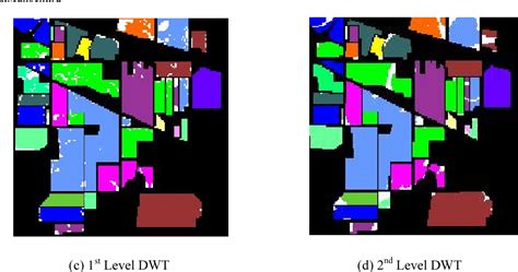 Table 3 From Ensemble Classification Of Hyperspectral Images Using Dwt