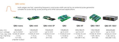 Pockels Cell Drivers Range From Oem Tech More Than 60 Models