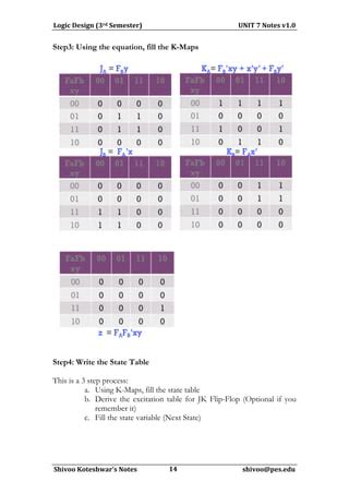 3Sem Logic Design Notes Unit7 Sequential Design PDF